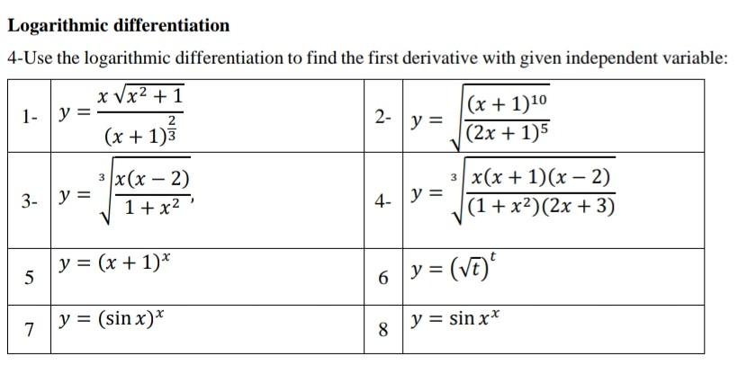 Solved Logarithmic differentiation 4-Use the logarithmic | Chegg.com