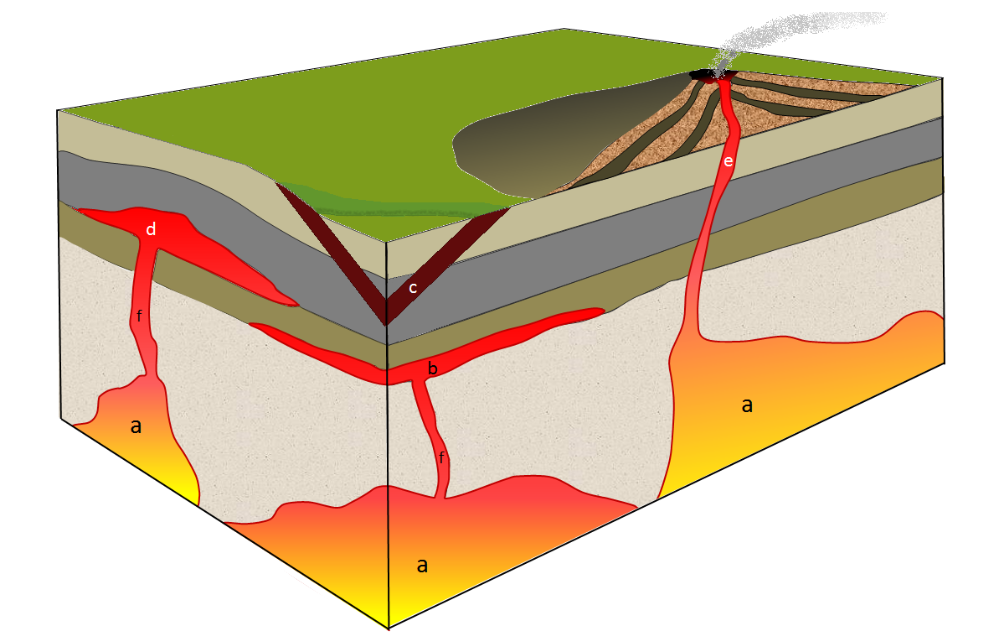 Solved Match The Intrusive Igneous Rock Structures The 0683