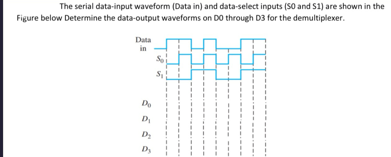 Solved The serial data-input waveform (Data in) ﻿and | Chegg.com
