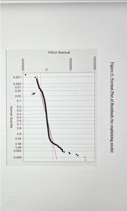 Solved Figure 5: Normal Plot of Residuals for explaining | Chegg.com