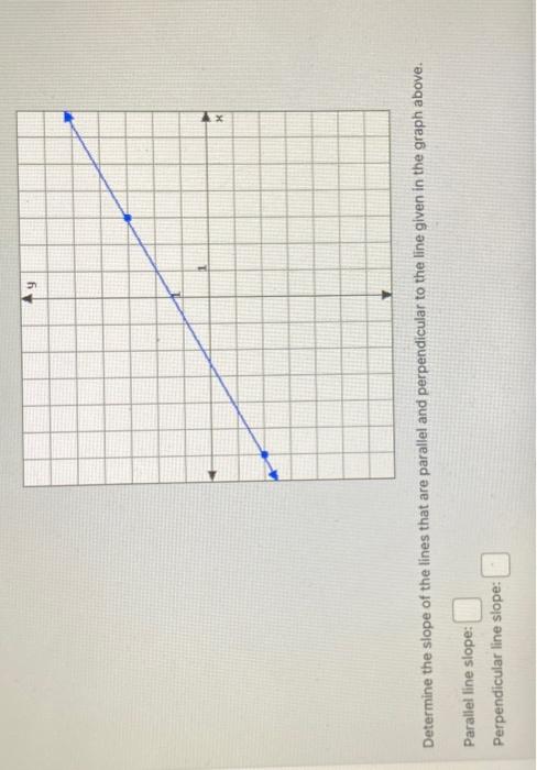 Solved Determine the slope of the lines that are parallel | Chegg.com