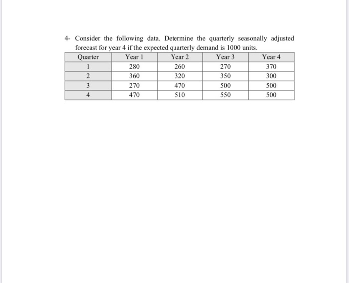Solved 4. Consider the following data. Determine the | Chegg.com