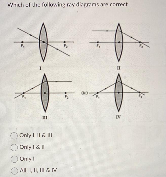 Solved Which of the following ray diagrams are correct Only | Chegg.com
