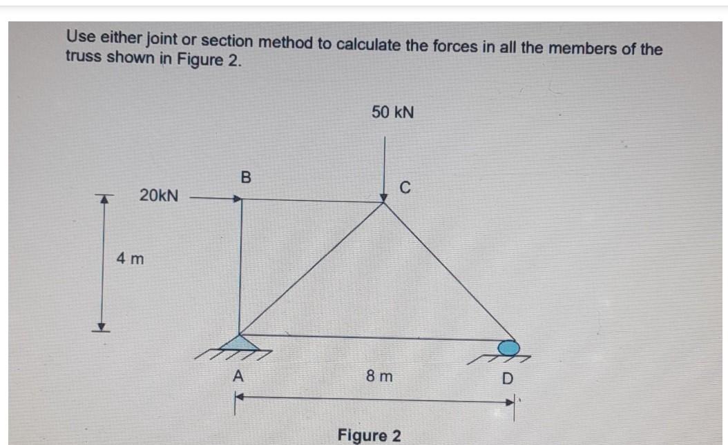 Solved Use either joint or section method to calculate the | Chegg.com