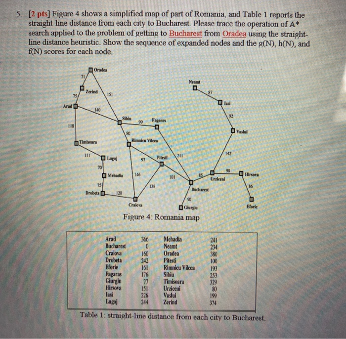 Solved 5. [2 pts) Figure 4 shows a simplified map of part of | Chegg.com