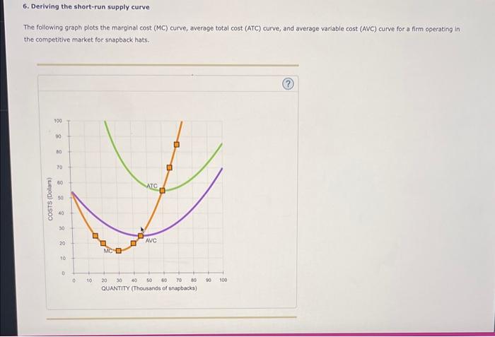 Solved 6. Deriving the short-run supply curve The following | Chegg.com