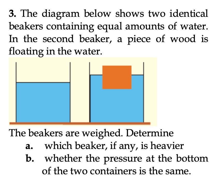 Solved The diagram below shows two identical beakers | Chegg.com