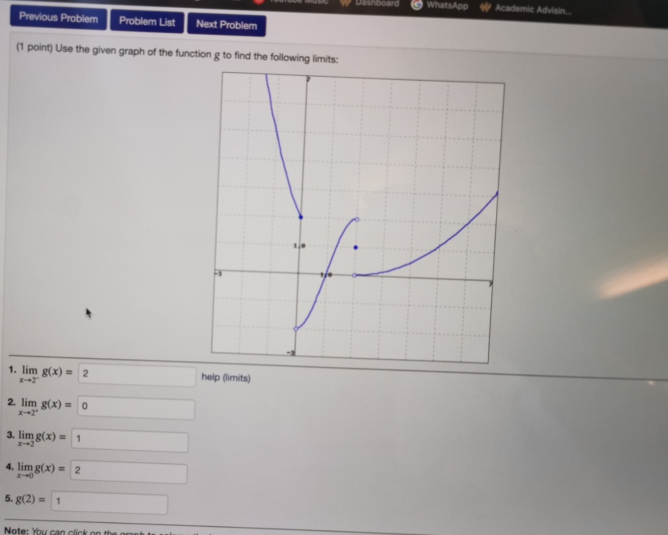 Solved (1 ﻿point) ﻿Use the given graph of the function g ﻿to | Chegg.com