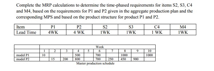 Solved Complete the MRP calculations to determine the | Chegg.com