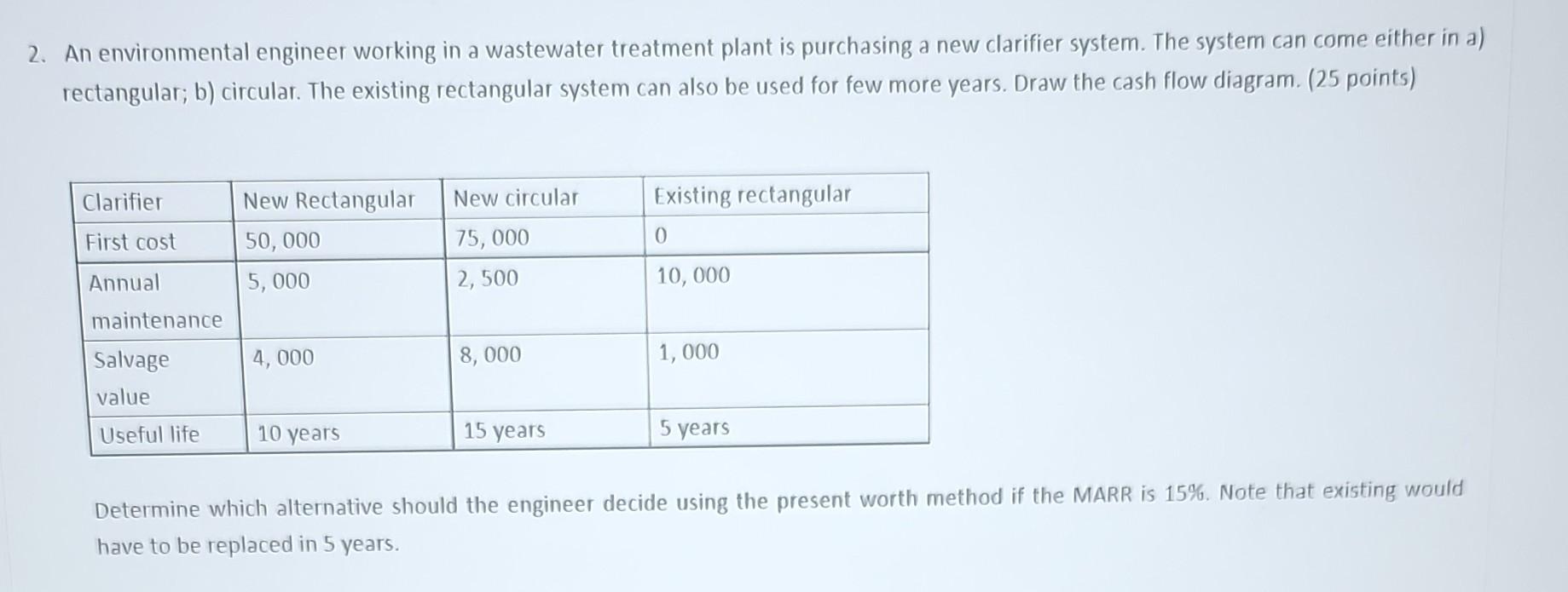 Solved 2. An environmental engineer working in a wastewater | Chegg.com