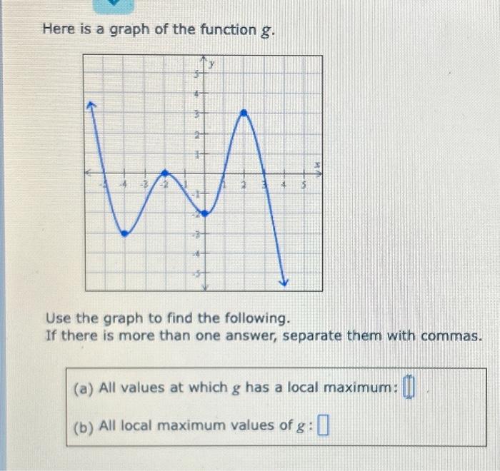 Solved Here is a graph of the function g. Use the graph to | Chegg.com