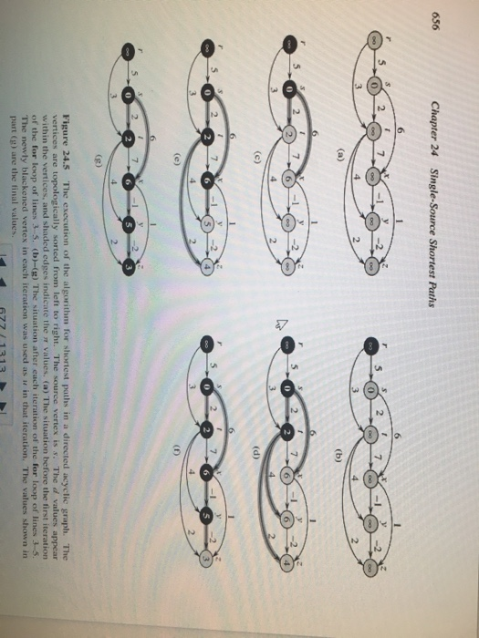 (Solved) : 3 Run Dag Shortest Paths Algorithm Weighted Digraph Whose ... (Solved) : 3 Run Dag Shortest Paths Algorithm Weighted Digraph Whose ...