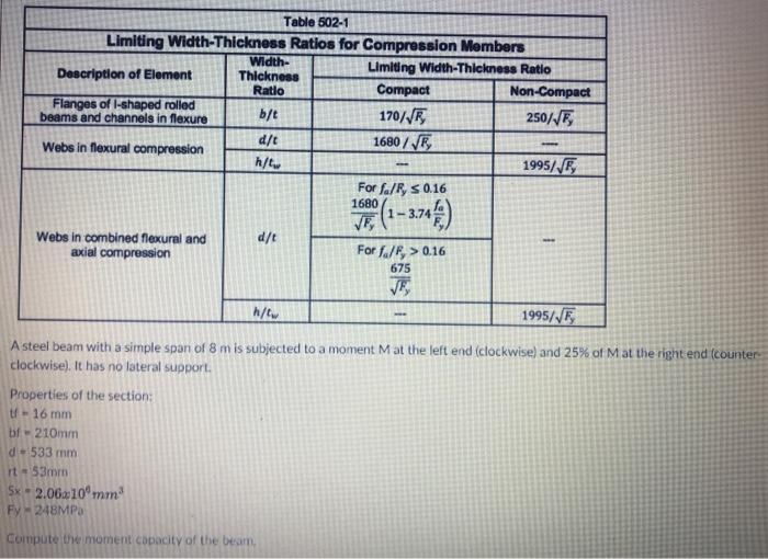 Solved b/t Table 502-1 Limiting Width-Thickness Ratios for | Chegg.com