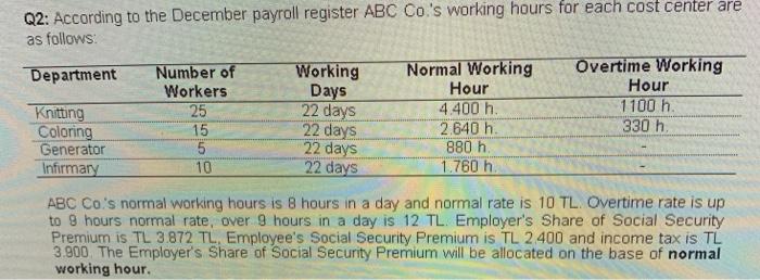 Solved Q2: According to the December payroll register ABC | Chegg.com