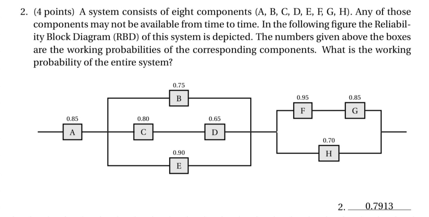 Solved (4 points) A system consists of eight components | Chegg.com Solved (4 points) A system consists of eight components | Chegg.com