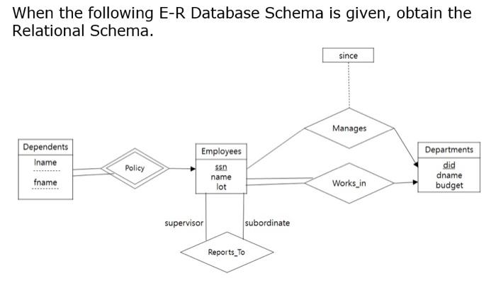 Solved When the following E-R Database Schema is given, | Chegg.com