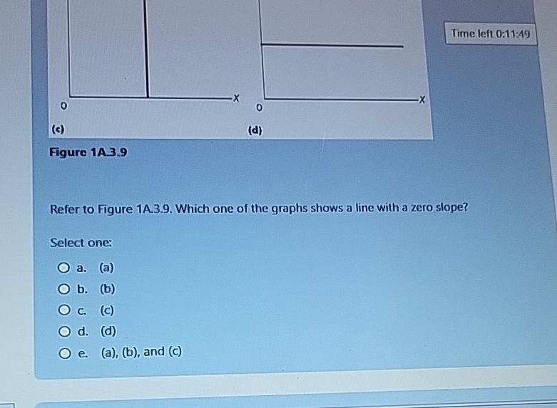 Solved Time left 0:11:49(c)(d)Figure 1 ﻿A 3.9Refer to Figure | Chegg.com