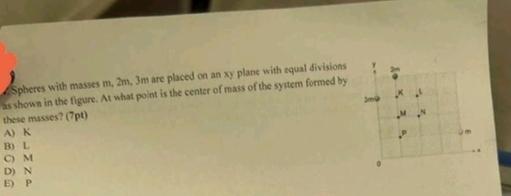 Solved Spheres with masses m,2m,3m are placed on an xy plane | Chegg.com