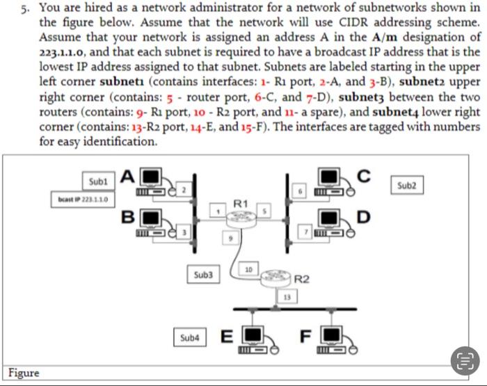 Solved 5 You Are Hired As A Network Administrator For A