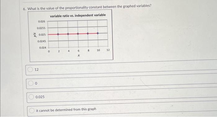 Solved 6. What is the value of the proportionality constant | Chegg.com