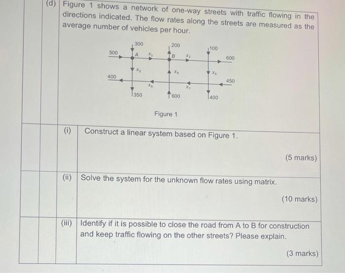 Solved (d) Figure 1 shows a network of one-way streets with | Chegg.com
