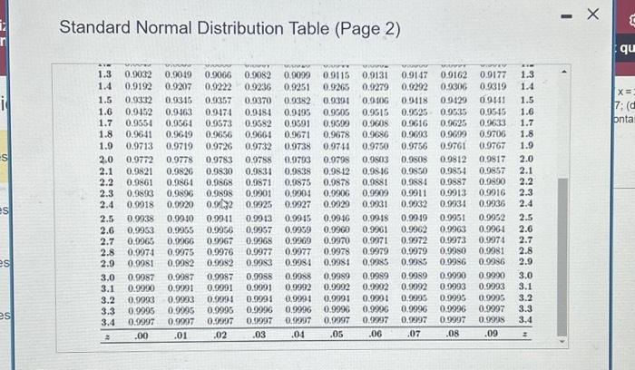 Solved Standard Normal Distribution Table (Page 2)Standard | Chegg.com