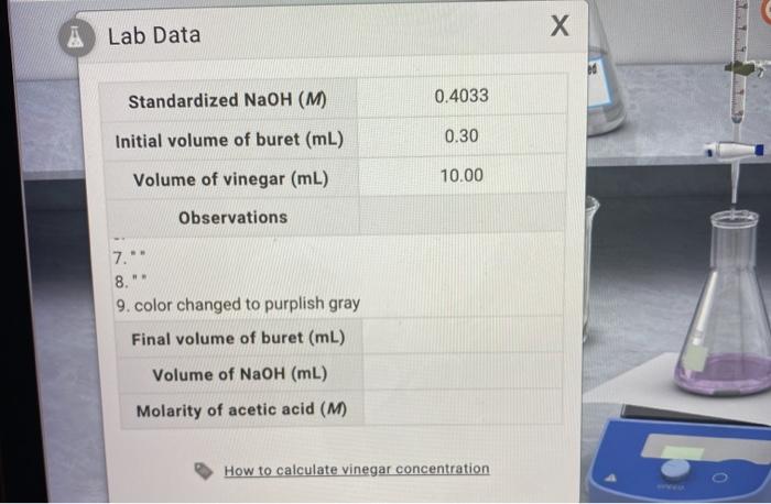 Solved Х À Lab Data Standardized NaOH (M) 0.4033 Initial | Chegg.com