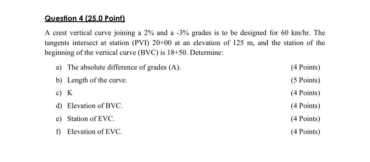 Solved Question 4 (25.0 ﻿Point)A crest vertical curve | Chegg.com