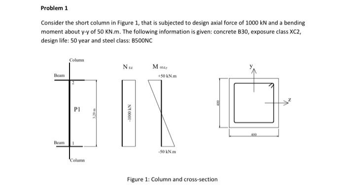 Solved Problem 1 Consider the short column in Figure 1, that | Chegg.com