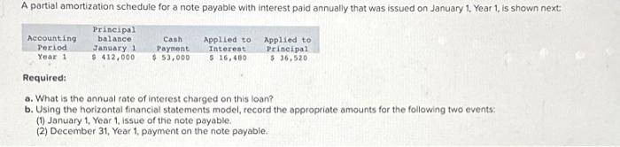 Solved A partial amortization schedule for a note payable | Chegg.com