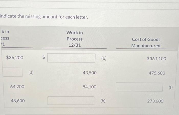 Solved Indicate the missing amount for each | Chegg.com