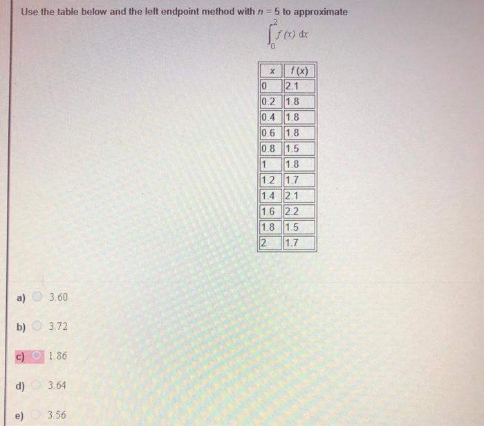 Solved Use the table below and the left endpoint method with | Chegg.com