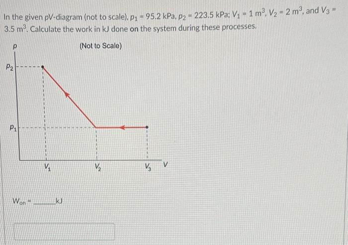 Solved In the given pV-diagram (not to scale), | Chegg.com