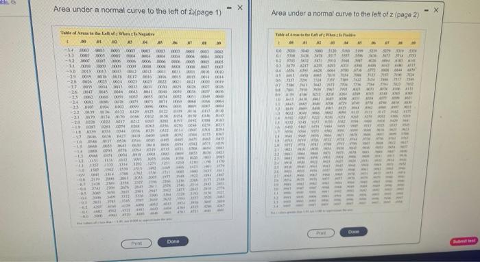 Solved Use the standard normal table to find the area to the | Chegg.com