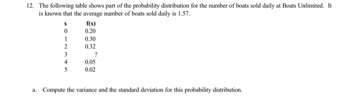 Solved 12. The following table shows part of the probability | Chegg.com