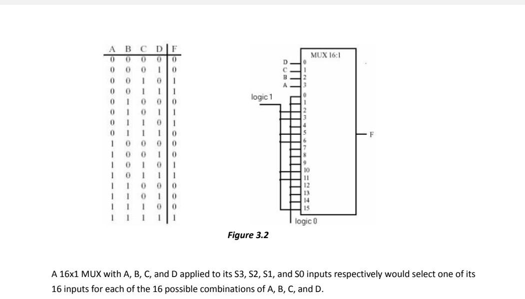 Solved EXPERIMENT 3 DECODERS AND MULTIPLEXERS 3.1 OBJECTIVE | Chegg.com