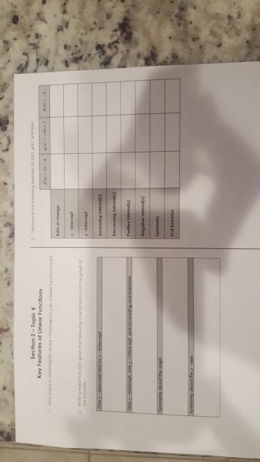 Solved Section 2 - Topic 4 Key Features of Linear Functions | Chegg.com