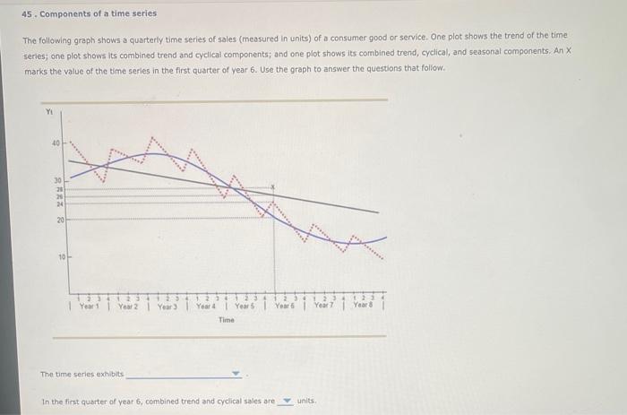 Solved 45. Components of a time series The following graph | Chegg.com