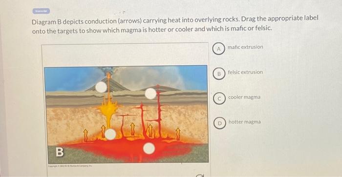 Solved Diagram B depicts conduction (arrows) carrying heat | Chegg.com