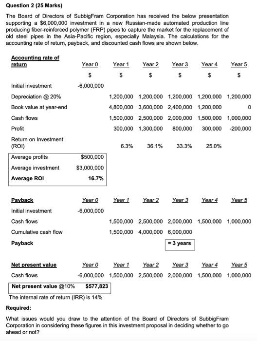 Solved Question 2 25 Marks The Board Of Directors Of Chegg