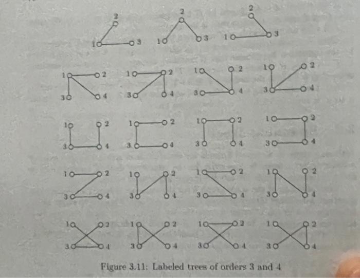 Solved Section 3.3. Spanning Trees 43. Determine the Prüfer | Chegg.com