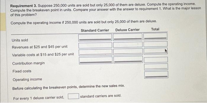 Solved Data table Requirement 1. Compute the breakeven | Chegg.com