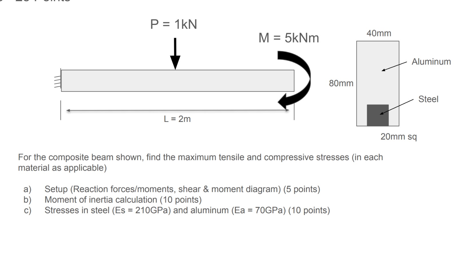 Solved For the composite beam shown, find the maximum | Chegg.com