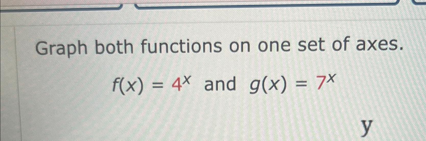 Solved Graph both functions on one set of axes.f(x)=4x ﻿and | Chegg.com