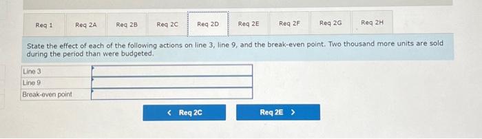 Solved Identify the numbered components in the CVP | Chegg.com