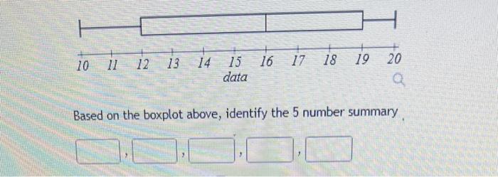 Solved Based on the boxplot above, identify the 5 number | Chegg.com