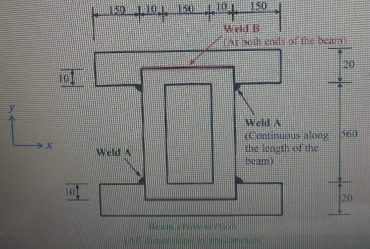 Solved The build up steel section in figure 1 is used to | Chegg.com