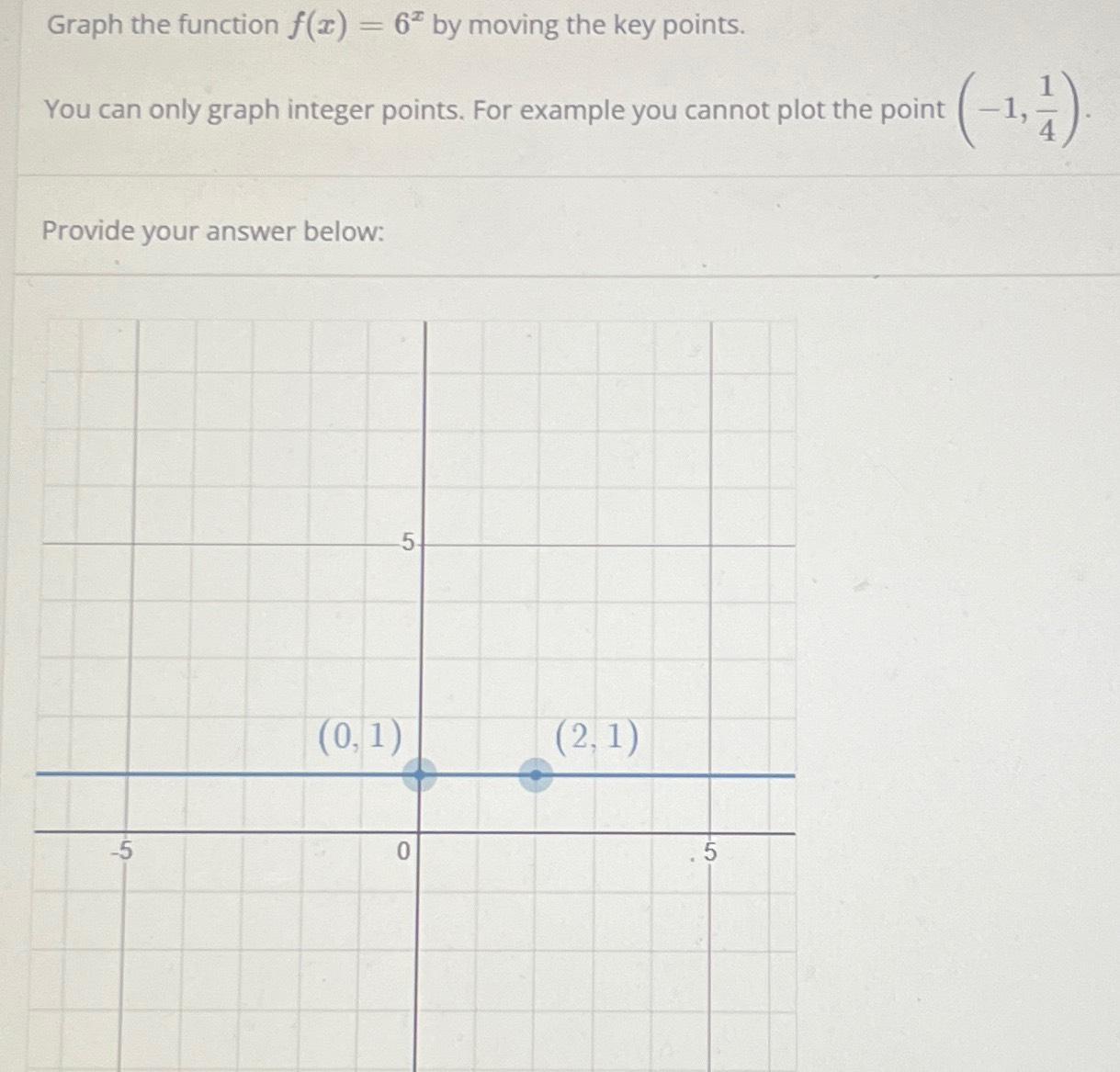 Solved Graph the function f(x)=6x ﻿by moving the key | Chegg.com