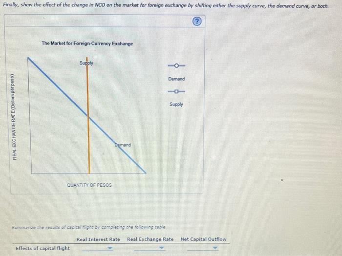 Solved The graphs below depict the loanable funds market and | Chegg.com