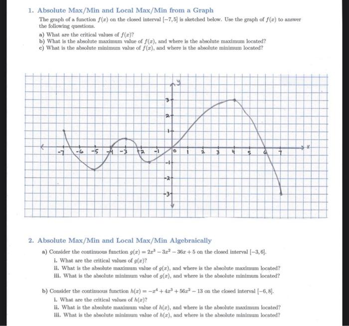 Solved 1. Absolute Max/Min and Local Max/Min from a Graph | Chegg.com